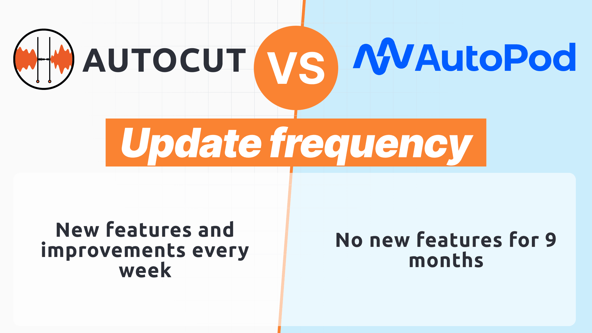 Comparison of the Autopod AutoCut refresh rate